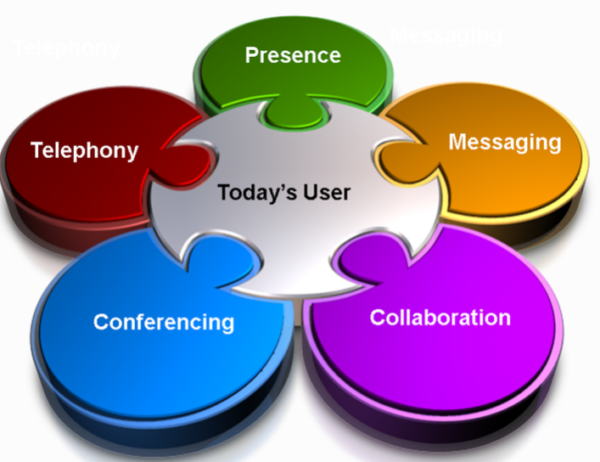 #1 Cisco and Avaya Unified communication solution in Dubai, Excellent ...